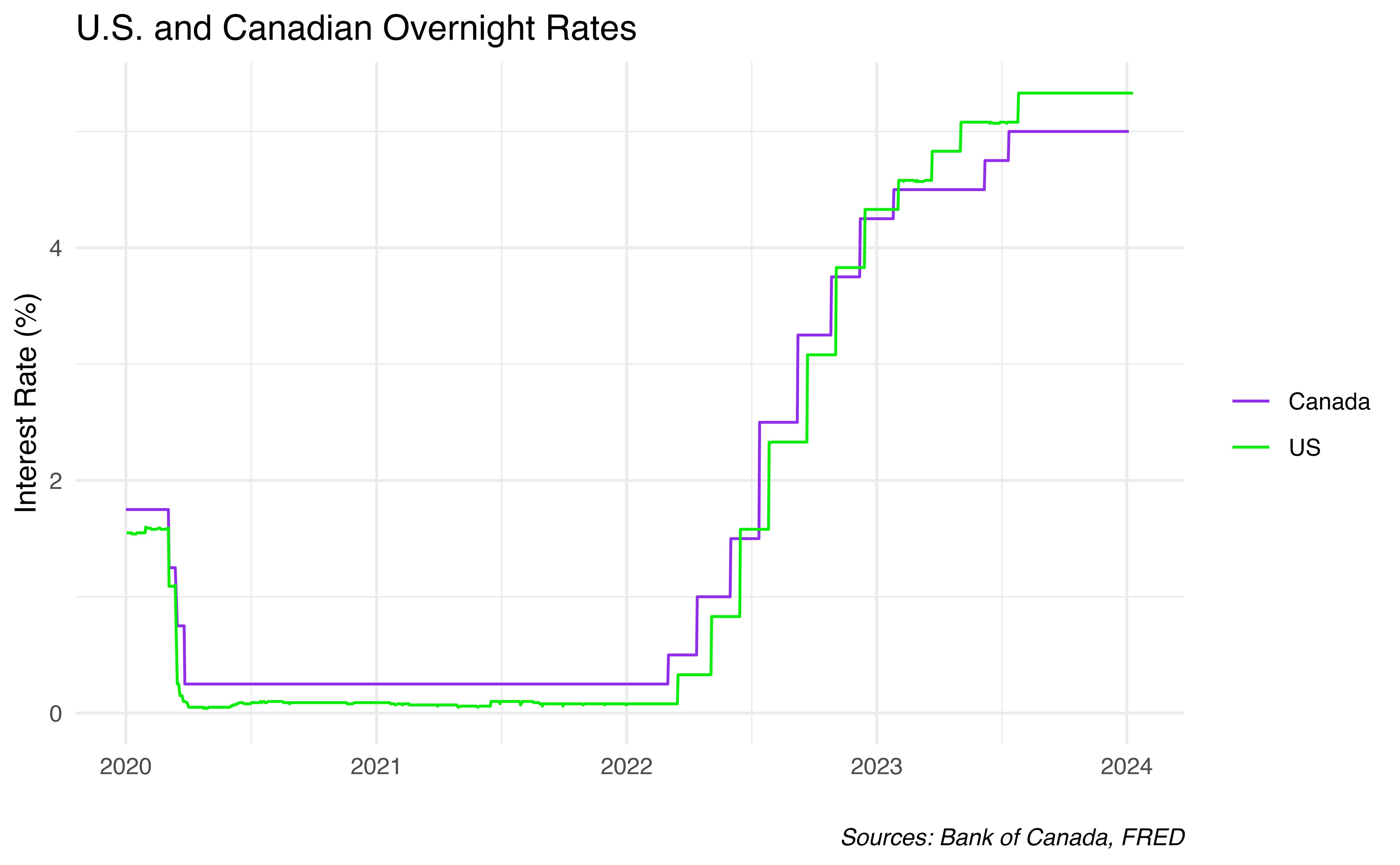 Navigating a Changing Interest Rate Environment: How Interest Rate ...